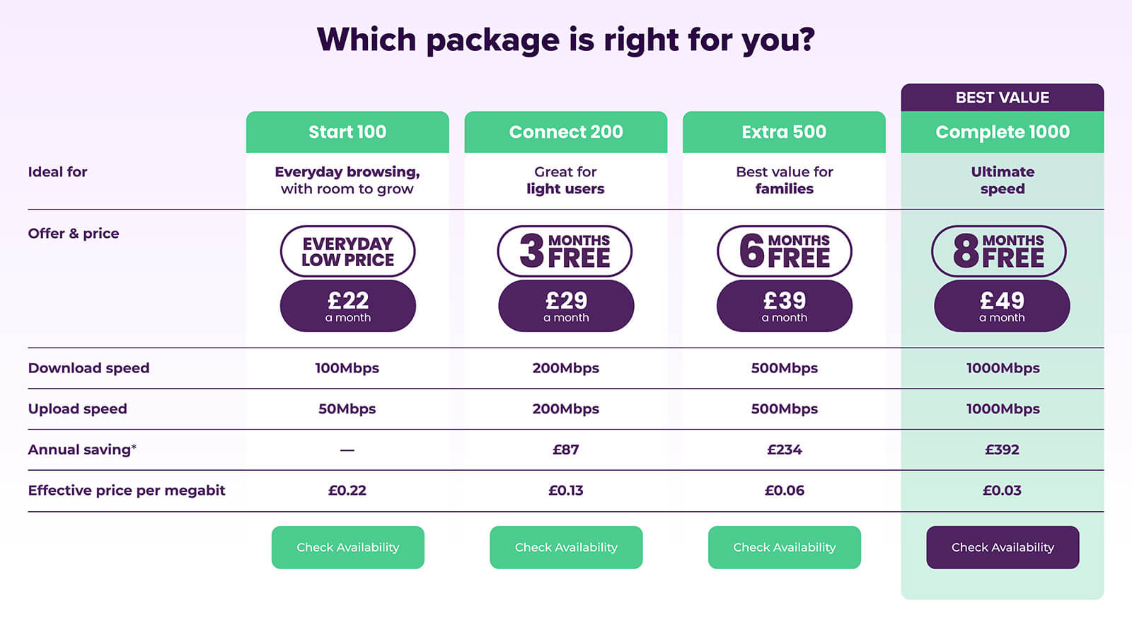 Full fibre for just £22 everyday value broadband | Quickline